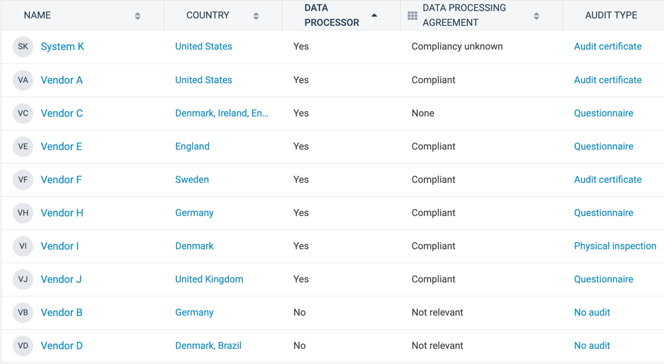 How to efficiently manage your vendor audits in Wired Relations